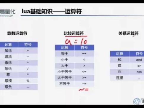 诸葛量化 【Lua语言零基础入门视频教程】第3课