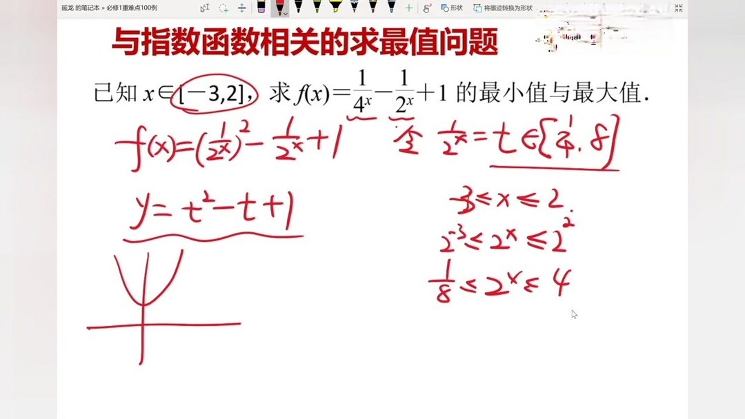 高中数学 与指数函数有关的求最值问题 换元转化为二次函数求最值