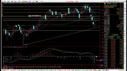 股票疯狂学股票:MACD的神奇使用方法