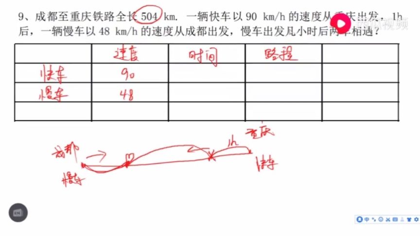 列表法搞定一元一次方程
