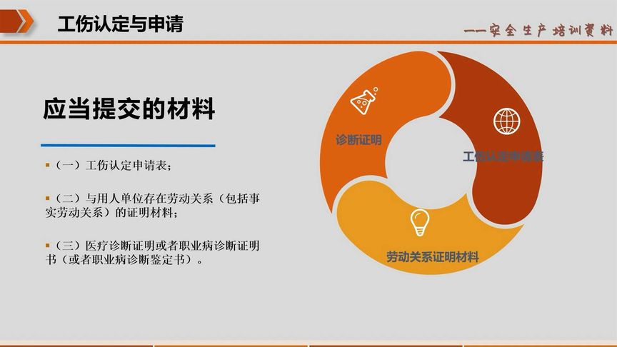 工伤认定申请应当提交的材料