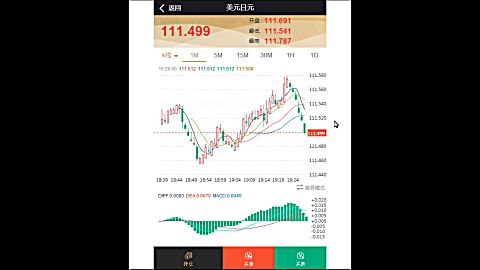 微交易K线-布林线怎么看【阳宇】实盘讲解