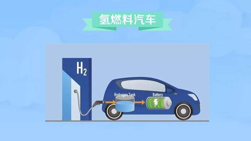 氢燃料汽车:以氢为主要能量的汽车