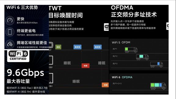 你好,Wi-Fi6,我家Wi-Fi5够用!