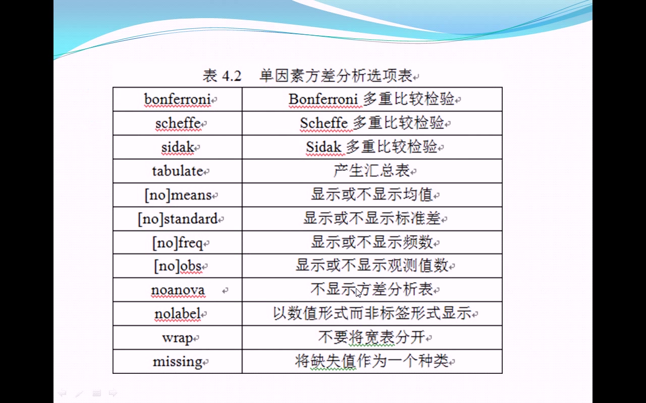 stata统计分析与应用——第四章 stata与方差分析
