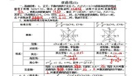 高二数学重难点突破 合辑 第4集 双曲线第一讲 双曲线的概念