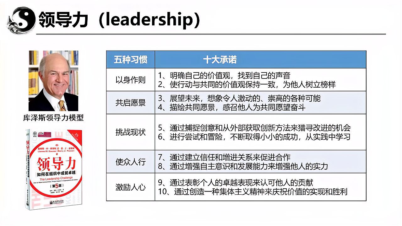 1、领导力是什么?
