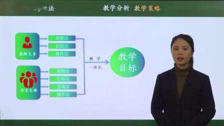 说课一年级生活数学《球的认识》南江县特殊教育学校袁紫霞