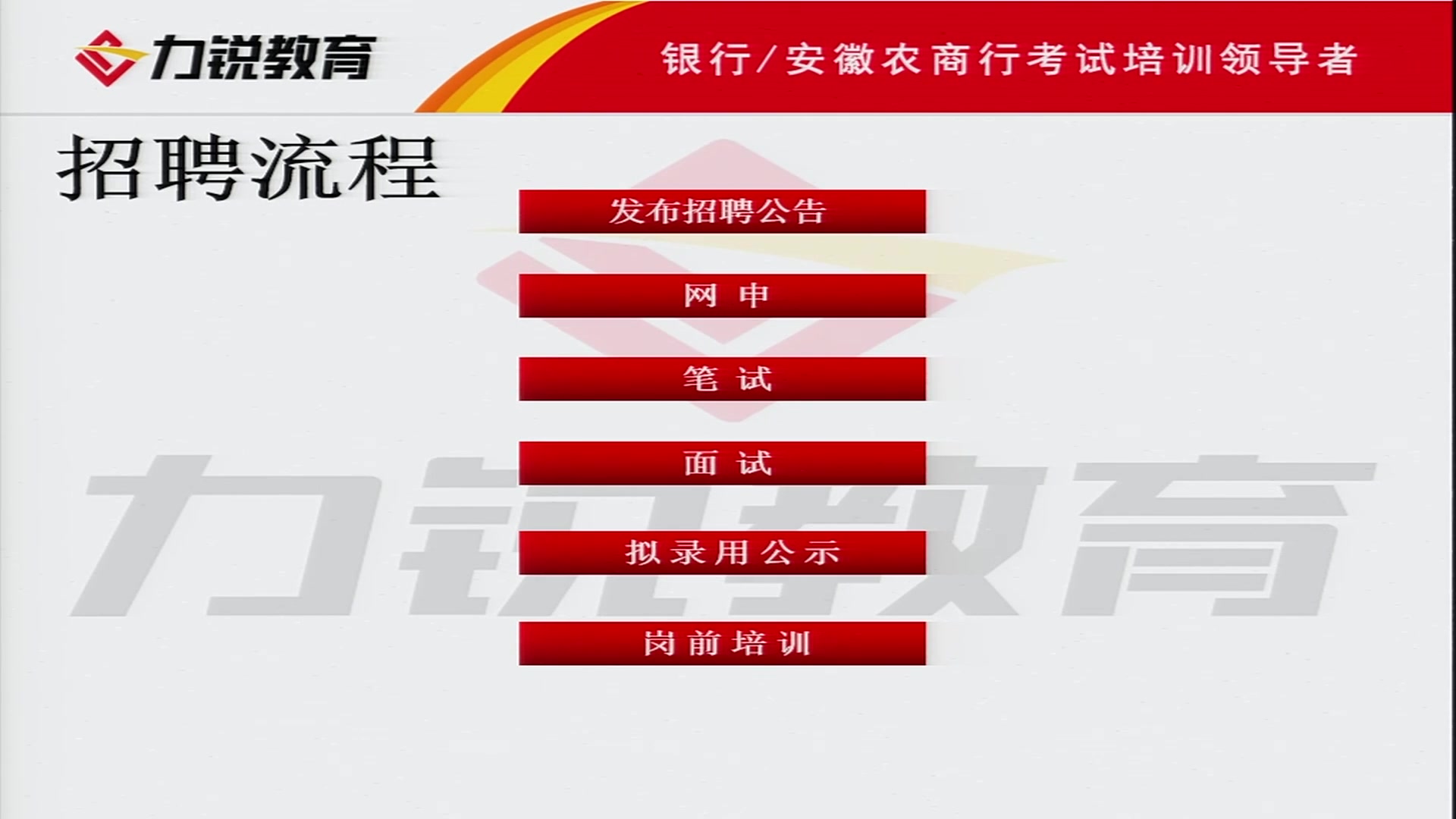 津盛农商行招聘考试专题汇总