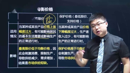 2020中级经济师【经济基础知识】均衡价格(二)