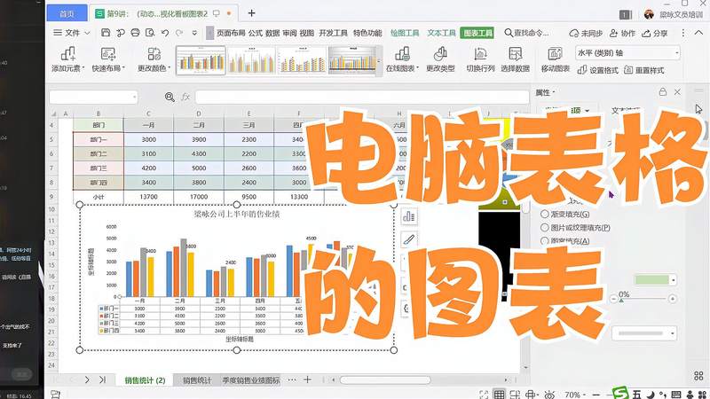 想从事公司文员工作,先来学学电脑办公吧:使用Excel制作图表
