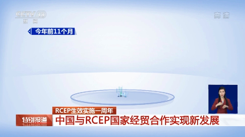 [团结奋斗向复兴]RCEP生效实施一周年 中国与RCEP国家经贸合作...