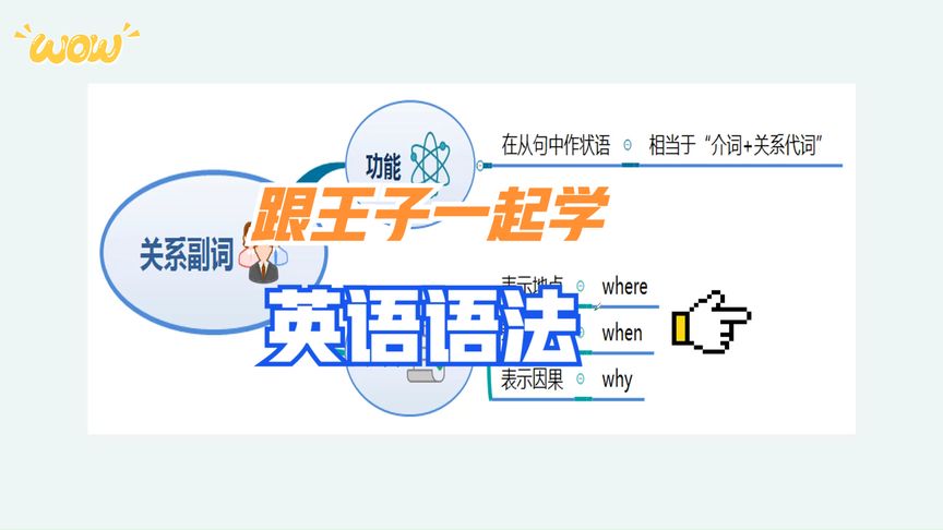英语语法不难学,7分钟掌握定语从句关系副词的用法