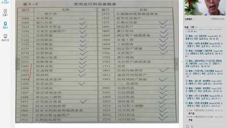 《会计基础》第三章(新大纲)