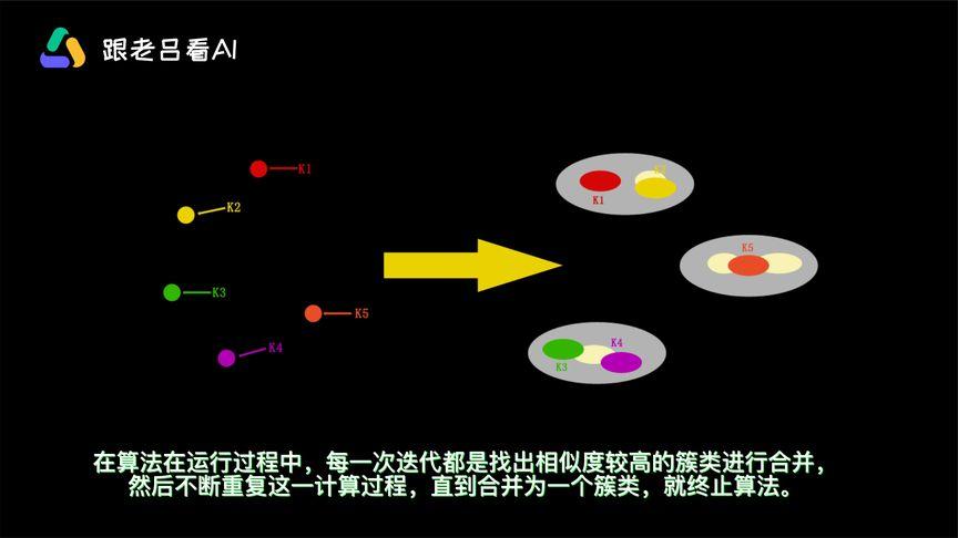 聚合层次聚类算法