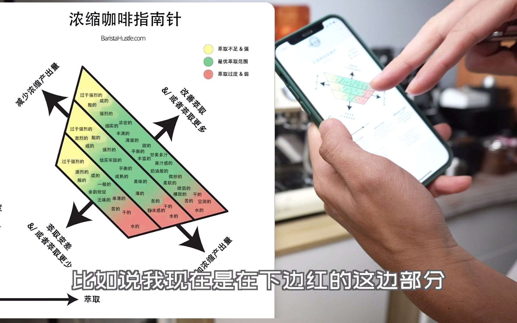 【划水日常】浅谈浓缩咖啡指南针&用百胜图做一杯美式咖啡