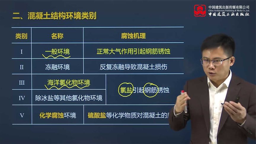 2021年一建《建筑》精讲课程第02节-结构设计与构造+装配式建筑