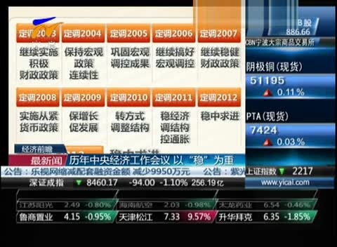历年中央经济工作会议 以“稳”为重 最新闻 131211