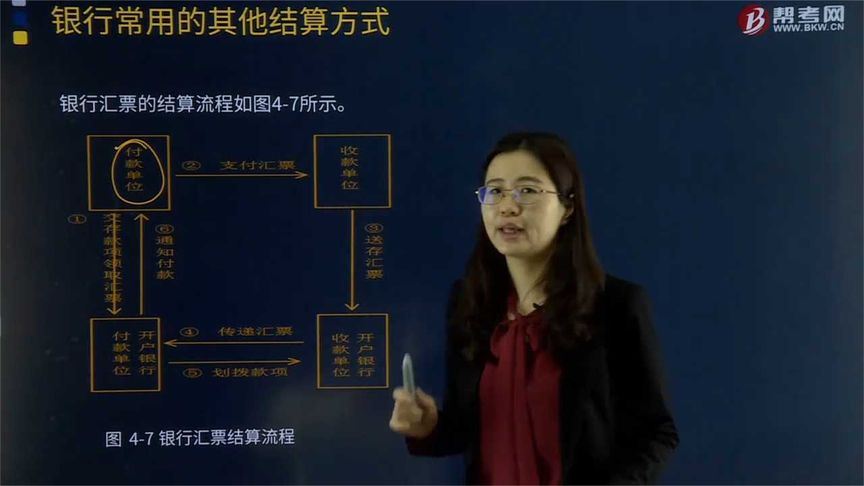 帮考网初会考试王润红老师带你了解银行汇票的结算流程是怎样的?
