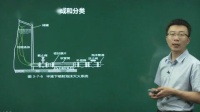 55第三篇 第七章 泡沫灭火系统1