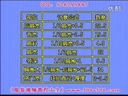 服装裁剪教学-上装载剪-10西装主要计算公式