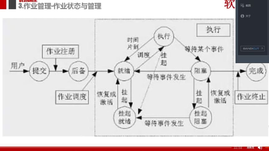 软考中级 软件设计师 操作系统-3 作业管理 文件管理,考点