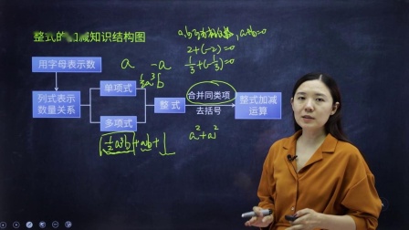 3小结复习 整式的加减