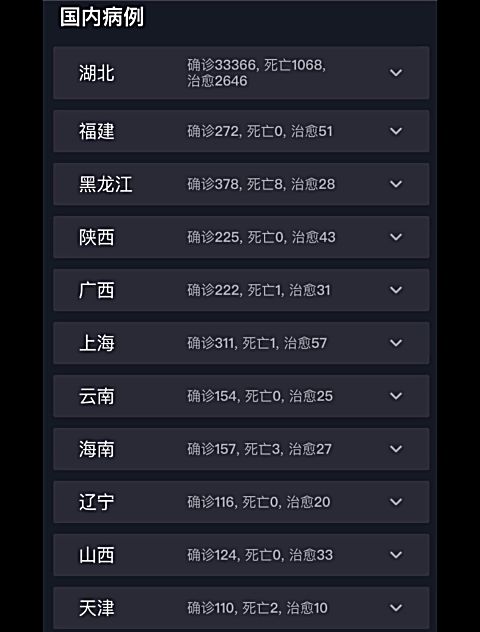 截止2020年2月12日19:52分,全球肺炎病毒实时动态