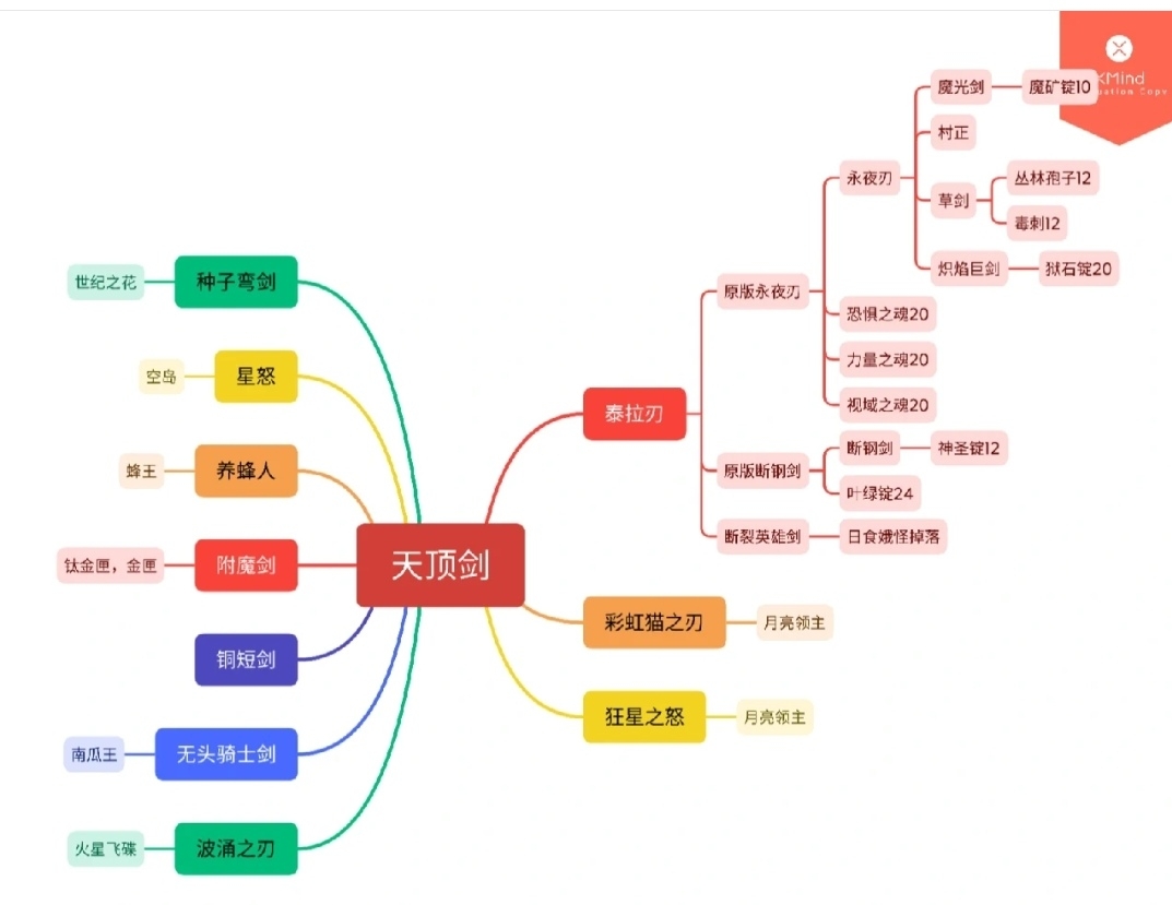 泰拉瑞亚天顶剑合成配方介绍