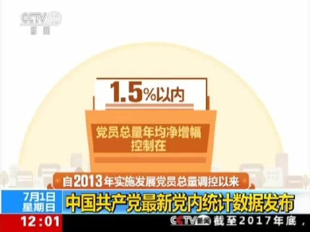 中国共产党最新党内统计数据发布