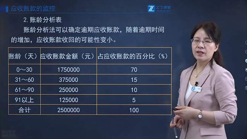 2021中级财管精讲班:第七章第三节 应收账款管理(2)