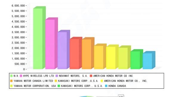 8711 摩托车 电动自行车 外贸1+1%