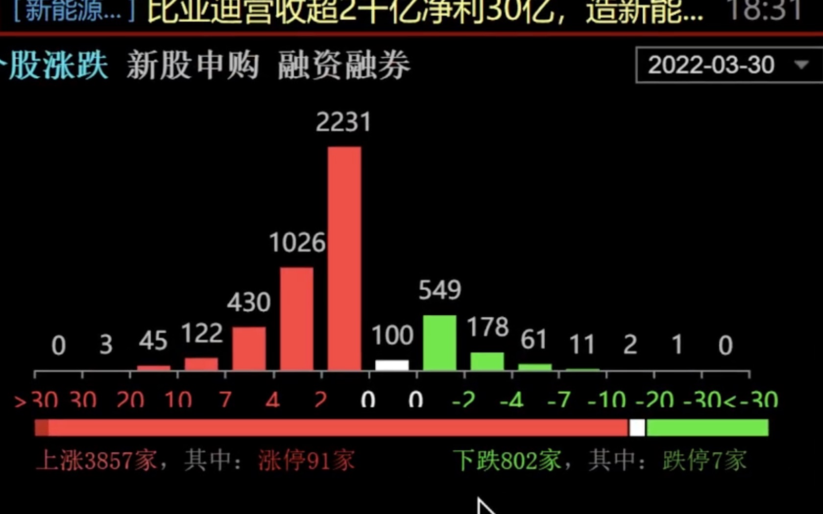 阴天↗震荡行情网格交易的天下↗细聊创业板2022-03-30