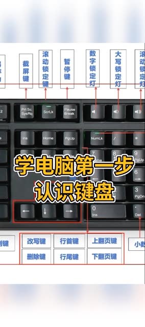 电脑小白认识键盘