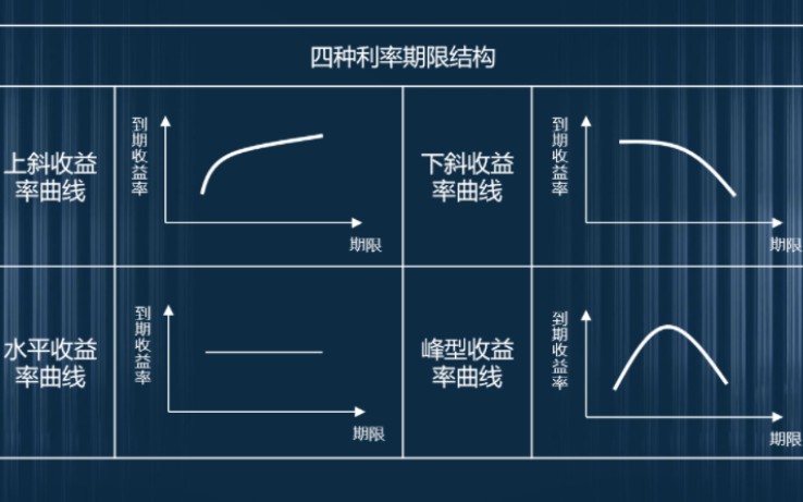 cpa财管最硬核知识点,你能半小时内学会吗?