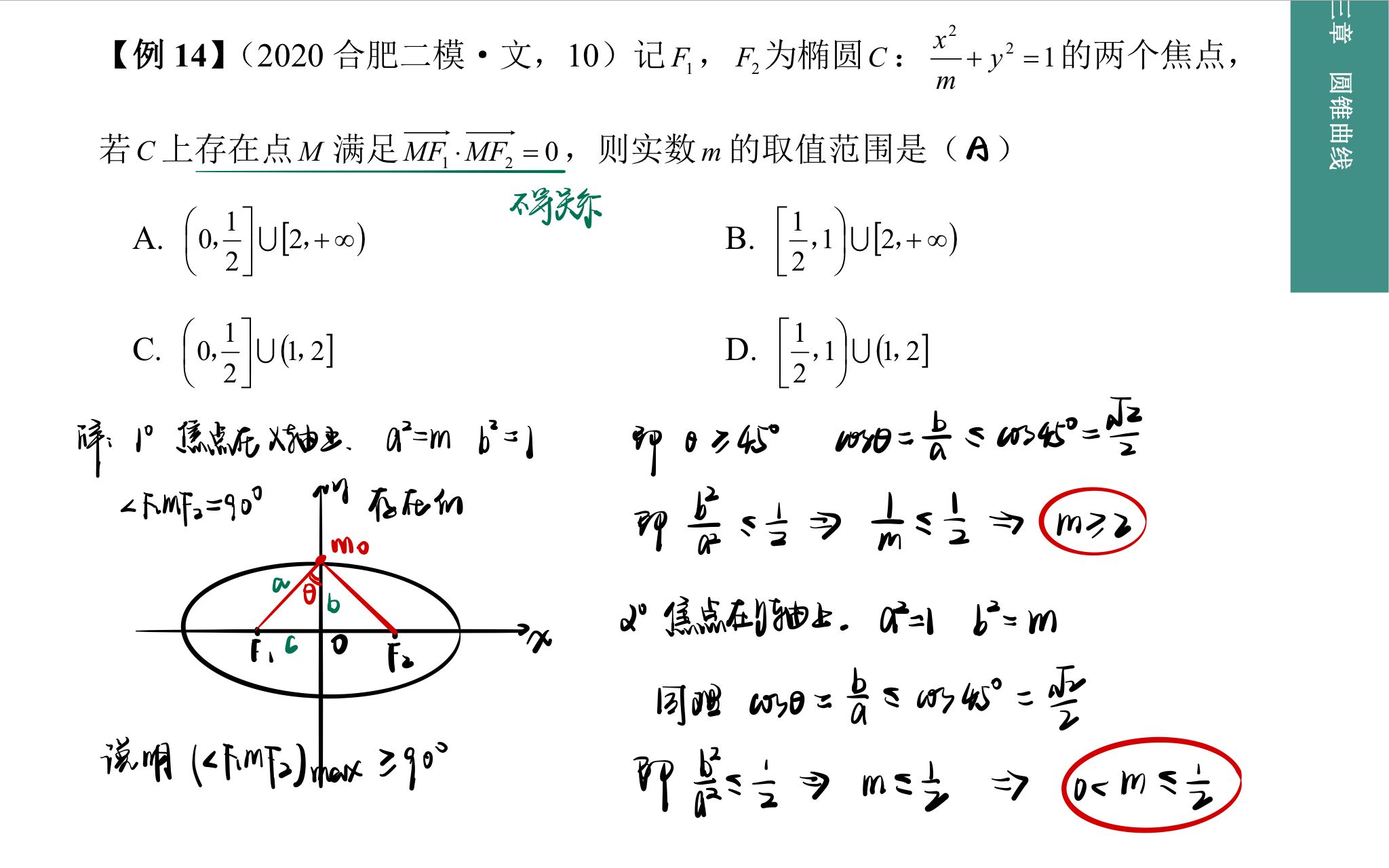 椭圆上的存在性问题怎么求:第一步确定焦点所在轴很关键
