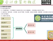 2015会计从业资格考试视频教程 会计基础 会计核算