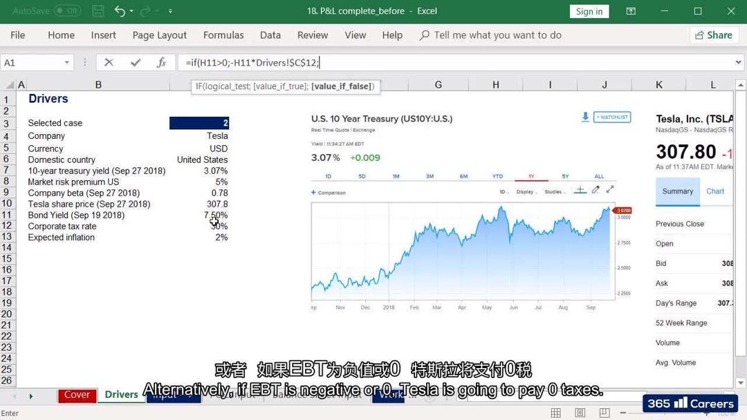 5.2、特斯拉金融分析-达到净利润