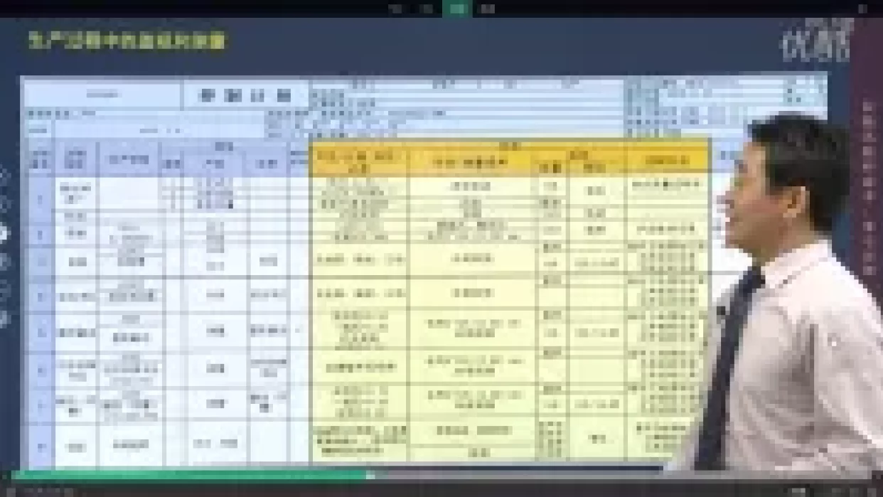 ISO9001 2015质量管理体系内审员培训 第28集