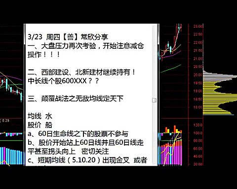 股票技巧手挖掘牛股 如何准确把握股票买卖点