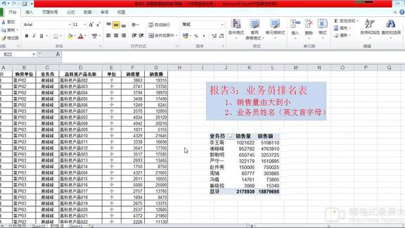 excel干货分享7:制作业务员排名表