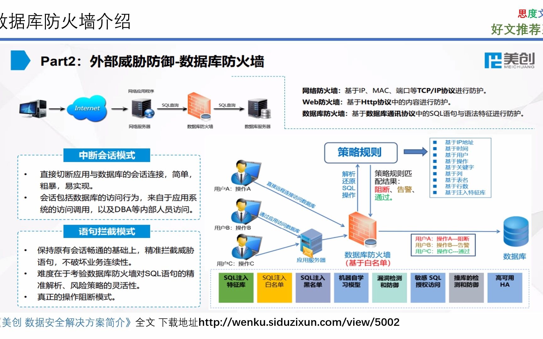 美创公司 数据库防火墙产品浅析
