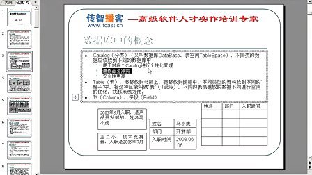 01【传智播客.Net培训—SQL】数据库概念