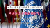 看历年世界主要国家GDP变化,见证中国速度!