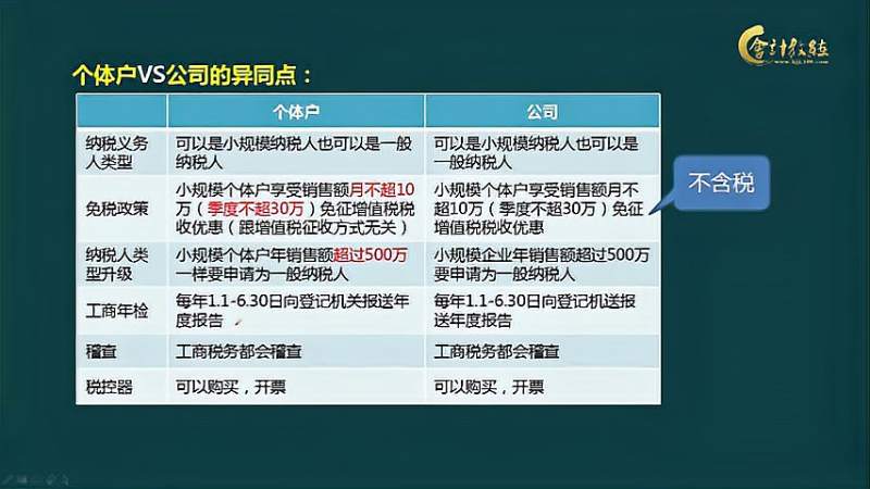 个体工商户VS公司的异同点,新手会计必知实操知识!