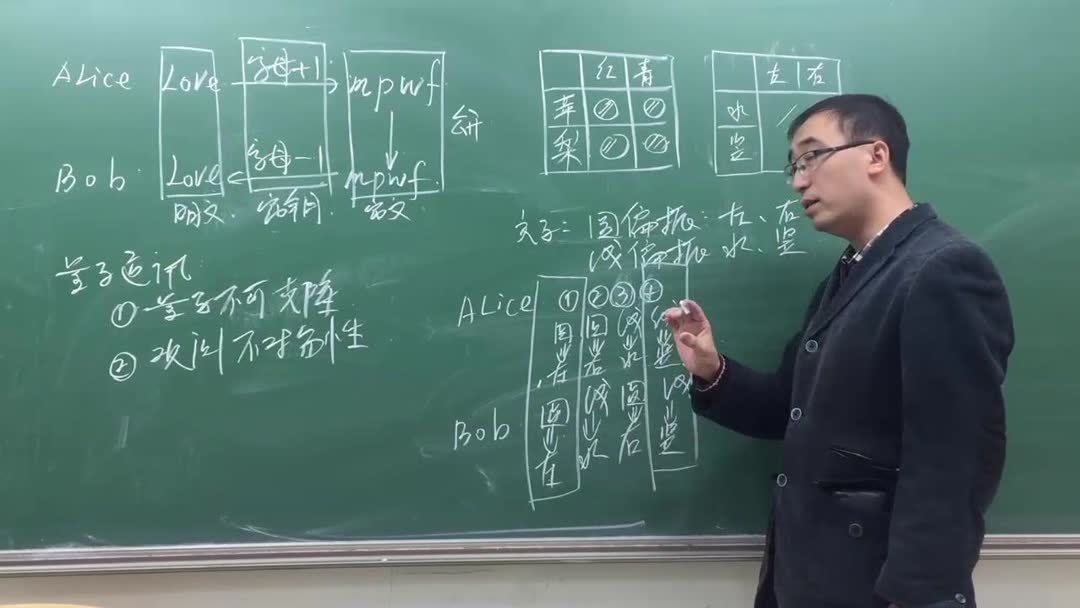 密码原理是什么?量子保密通讯是怎么回事?清华李永乐老师开讲