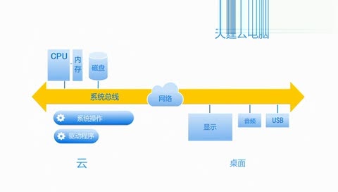 云计算的工作原理