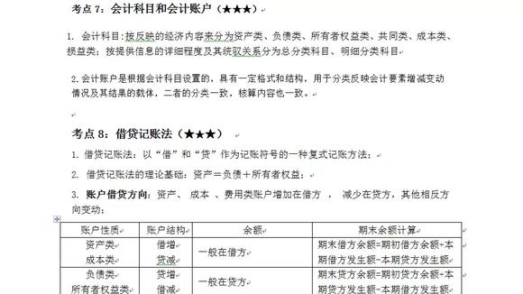 2020初级会计实务第一章考点3