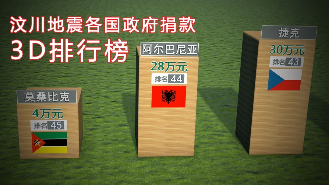 汶川地震各国政府捐款排名,三千万人口中东小国捐最多