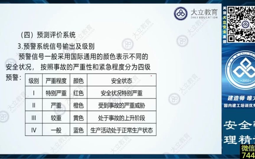 15、第五章、安全生产应急管理_1